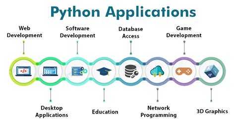 What Is Python Language Complete Python Language Information For