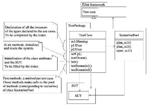 Structure Of The Generated Test Material Download Scientific Diagram