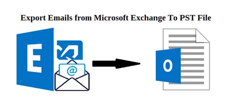 Export Emails From Microsoft Exchange To PST File Format