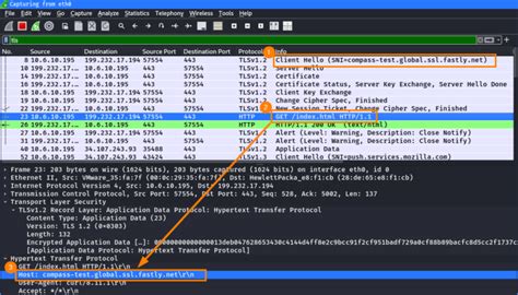 Bypassing Web Filters Part 3 Domain Fronting Compass Security Blog