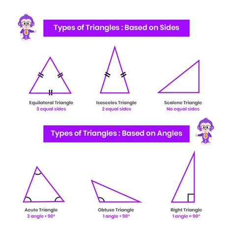 Types Of Triangles Properties And Example Chimpvine