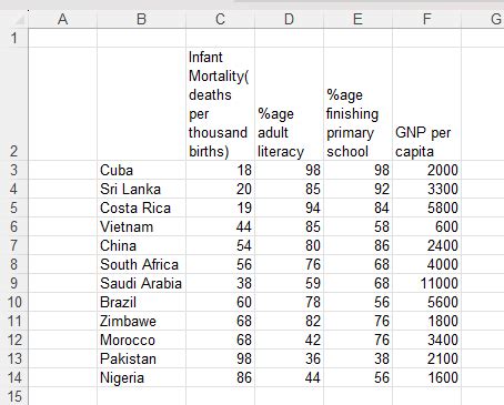 Solved Answer The Question In Excel Explaining How To Get Chegg