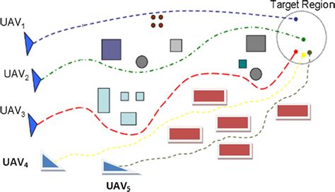 Multiple Uav Path Planning With Source And Target Points Download Scientific Diagram