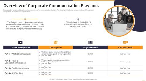 Communication Playbook Overview Of Corporate Communication Playbook Presentation Graphics