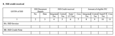 Easy Guide Of Filing GSTR 2 Form For Inward Supplies SAG Infotech