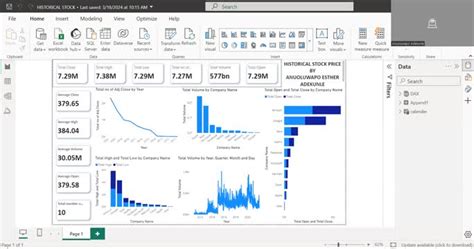 Video Anuoluwapo Adekunle On Linkedin Dataanalysis Dataanalyticsjourney Datavisualization