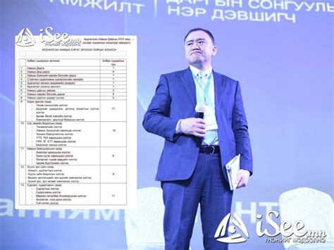 Л Гантөмөр АН ын есөн фракцадаа зориулж есөн Дэд дарга есөн Нарийн бичгийн дарга тай байх