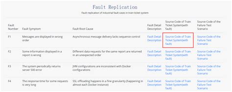 故障注入问题 · issue 60 · fudanselab train ticket · github
