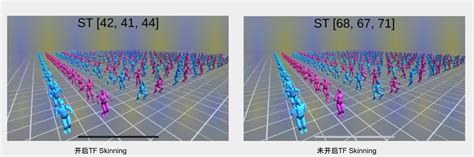团结引擎 手册 GPU Skinning Transform Feedback