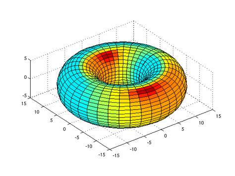 Matlab Tutorial For Appllied Differential Equations Ii