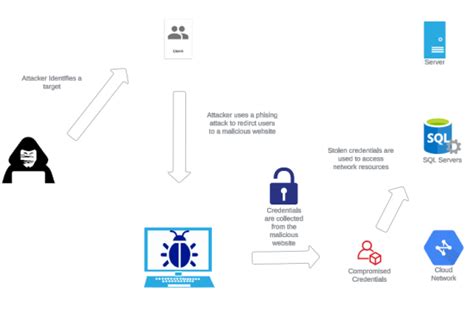 Strategic Guide For Active Directory Security