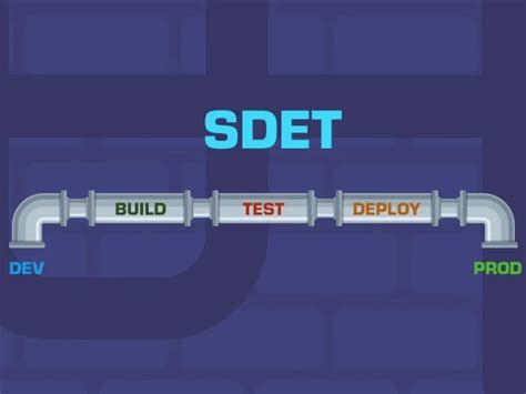 Services Of A Sdet C Typescriptjava Selenium Qa Automation