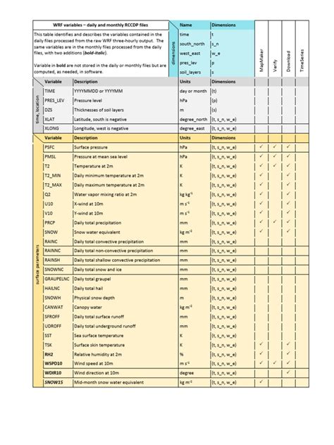 Wrf Variable Table Pdf Oceanography Physical Phenomena