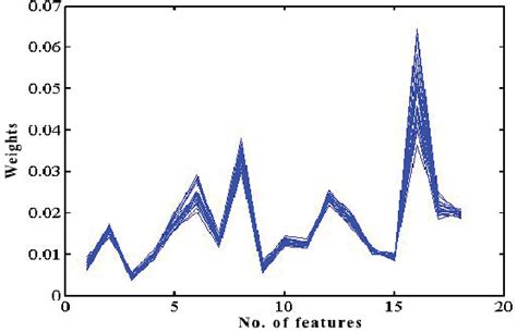 Figure 1 From Vulnerability Detection In Firmware Based On Clonal