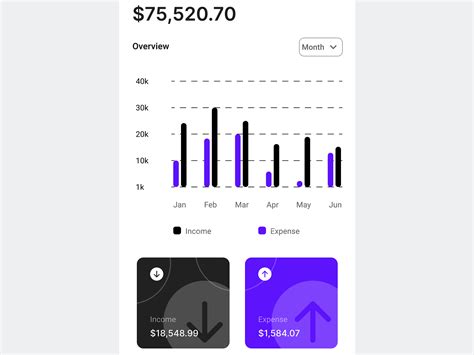 Day 66 Of 100 Daily Ui Statistics By Eze Franklin On Dribbble