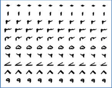 Figure 1 From Offline Handwritten And Printed Urdu Digits Recognition Using Daubechies Wavelet