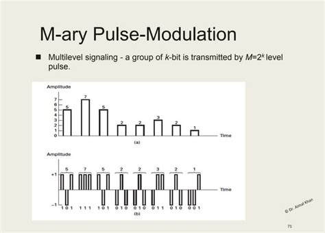 M Ary Modulation Noise Modelling Bandwidth Bandpass Modulation Pdf