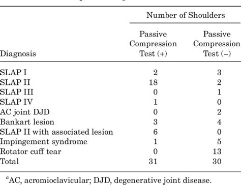 Table 1 From The Passive Compression Test Semantic Scholar