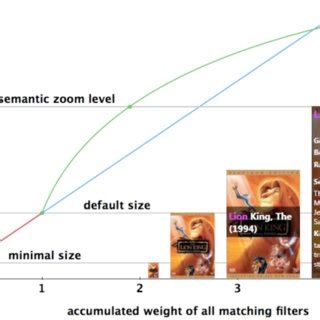 Schematic Diagram Of The Resize Algorithm For Media Objects The Linear Download Scientific