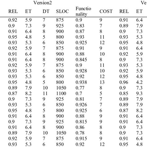 Data Set For Cots Components Download Table