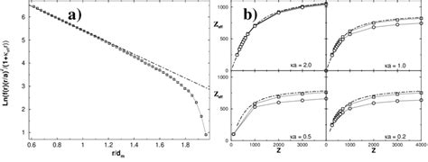 A Effective Colloid Colloid Pair Force As Function Of The Distance