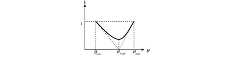 Bezier Curve For Discomfort Of Pose H NOF No Force State K Download Scientific Diagram