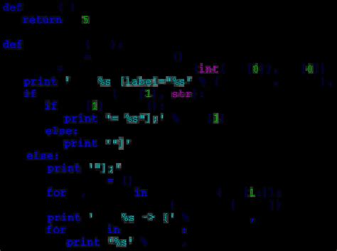 What Is The Basic Syntax Adcod