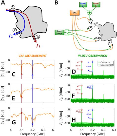 Reflectionless Wavelength Demultiplexer A Schematic Of Targeted Download Scientific Diagram