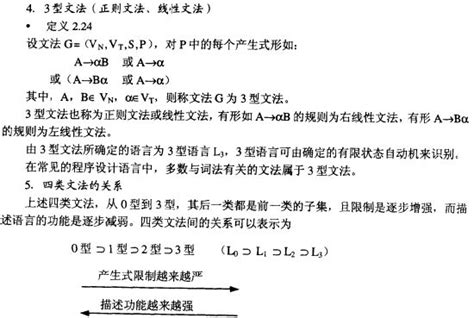 chomsky 文法分类 chomsky四种文法可以被什么识别 csdn博客