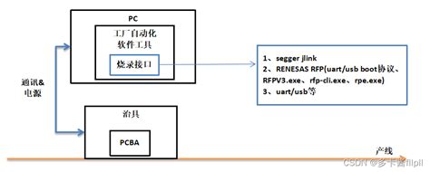 七、从0开始卷出一个新项目之瑞萨ra6m5“工厂生产流程” rpi文件瑞萨 csdn博客