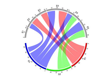 Chapter The ChordDiagram Function Circular Visualization In R