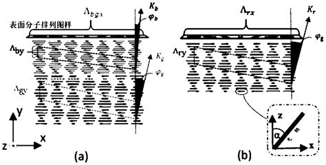 Full Color Waveguide Coupling Near To Eye Display Structure Based On Color Polarizer Grating