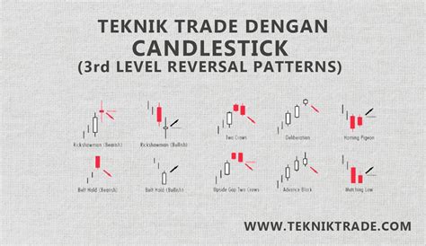 Teknik Trade Dengan Candlestick 3rd Level Reversal Patterns