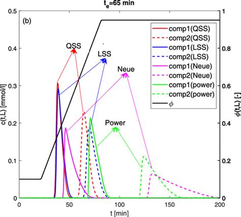 acs omega current issue acs publications