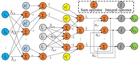 Neural Topology Of The Proposed Cznn Based Jacobian Estimator The Download Scientific Diagram