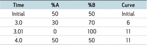 A Rapid And Analytically Sensitive Lc Ms Method For The Simultaneous Analysis Of A Panel Of