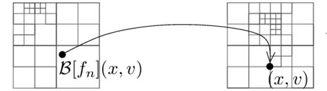 In The Semi Lagrangian Method The Numerical Density Is Transported By