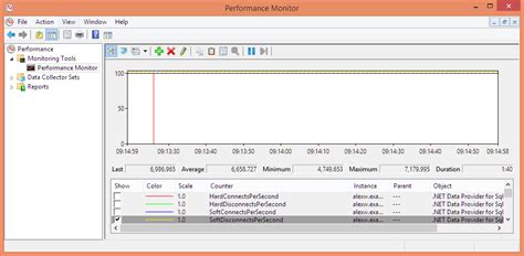 ADO NET Connection Pool Performance Counters Alexander Williamson