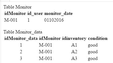 Php Display An Array Data From Two Tables In Codeigniter Stack Overflow