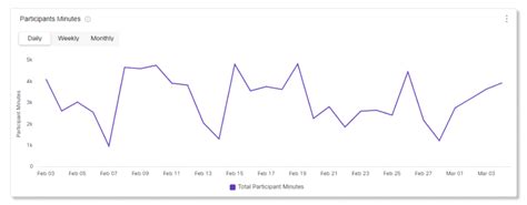 Whats New In Webex Analytics And Troubleshooting