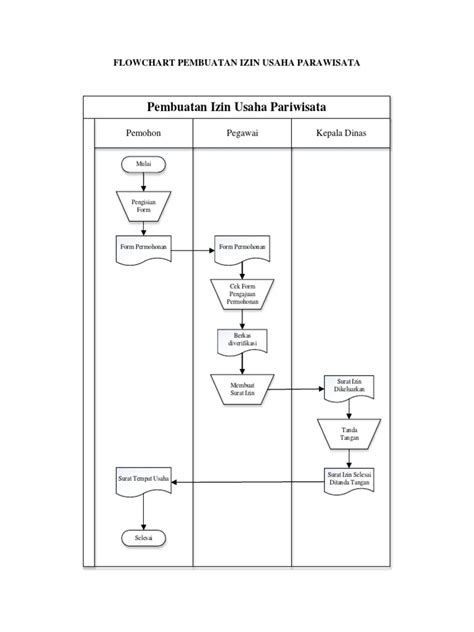 Flowchart Pembuatan Izin Usaha Parawisata Pdf
