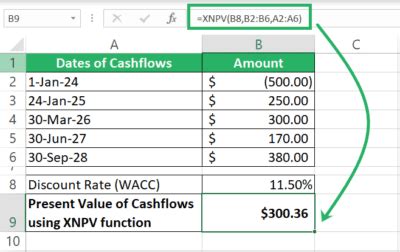 How To Calculate Npv In Excel Npv Formula Explained