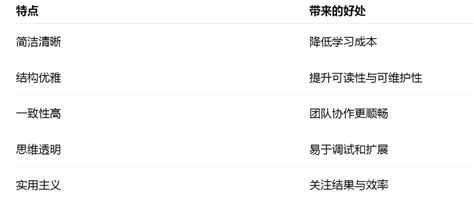 Python 之禅：写出更优雅代码的 19 条哲学格言 Csdn博客