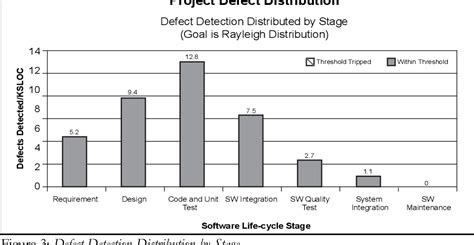 figure 3 from advancing defect containment to quantitative defect