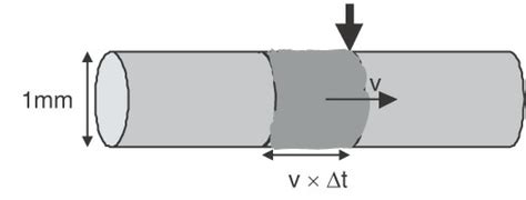 传输线的物理基础（二）：信号在传输线中的速度 6英寸传输时间 Csdn博客