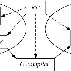 Connections between Matlab and dSPACE Mäki et al Download Scientific Diagram
