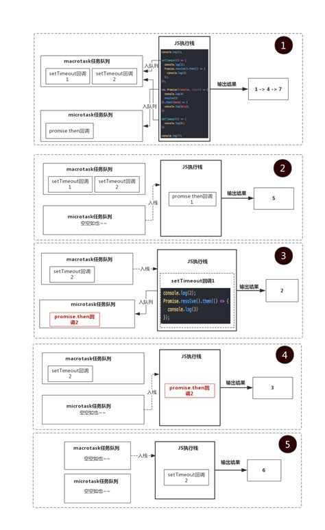 聊聊javascript异步中的macrotask和microtask Csdn博客