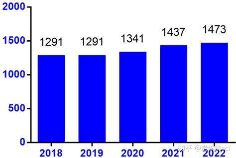 Cell子刊，影响因子9 995，认可度高！ 知乎