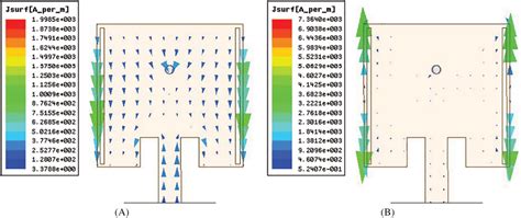 Surface Current Distribution In Wideband Antenna Patch A 2805 Ghz