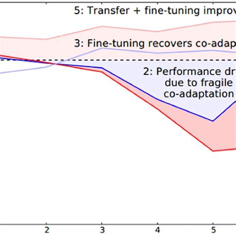 The Gradient Ascent Process Of By L‐bfgs Optimization Algorithm